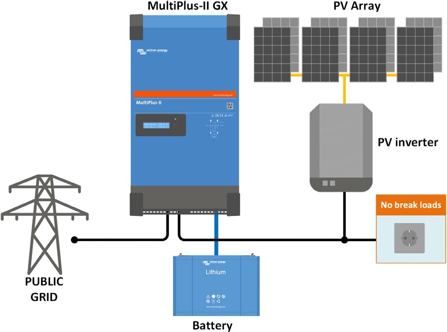 Fotovoltaická elektrárna pro rodinný dům - Řešení od Solar Baron
