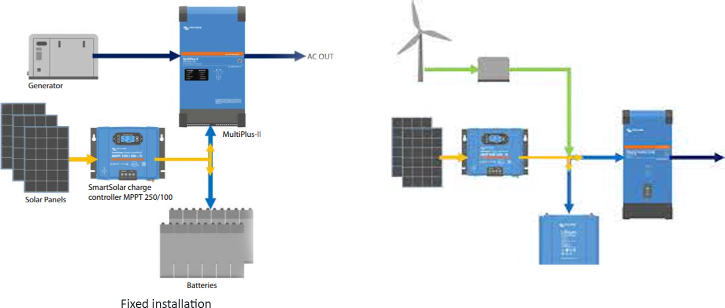 Fotovoltaická elektrárna pro rodinný dům - Řešení od Solar Baron